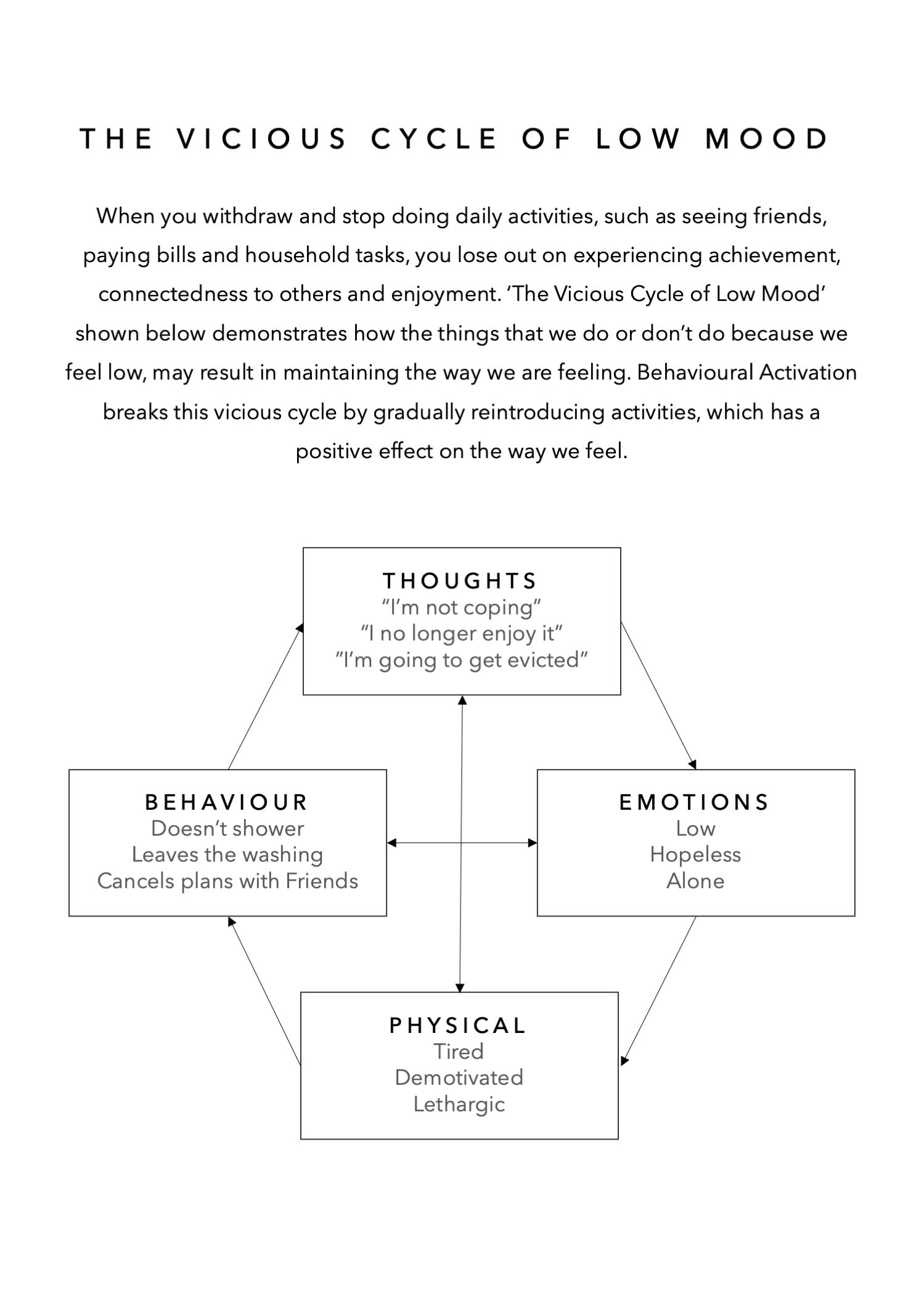 Printable: Behavioural Activation – Lovendu